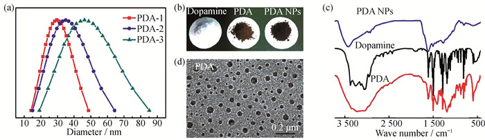 基于贻贝仿生化学的分离功能材料