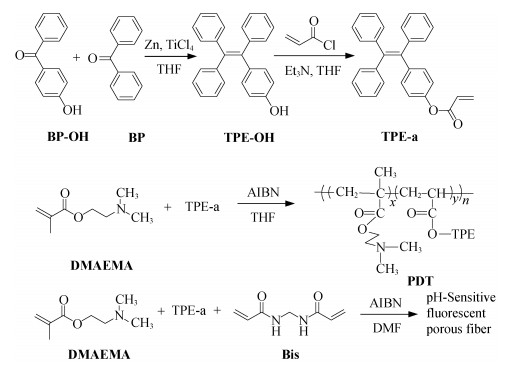 Synthesis of Copolymer Poly (DMAEMA- co -TPE-a) and Preparation of pH ...