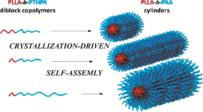 结晶驱动自组装的研究进展