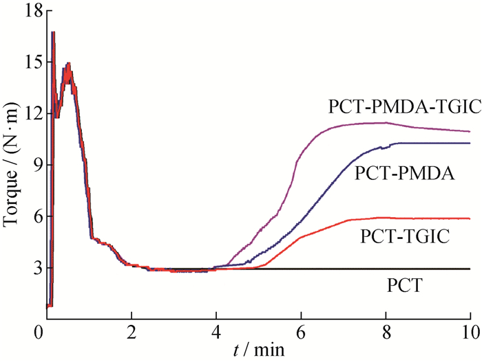 高分子量PCT聚酯的合成及性能表征