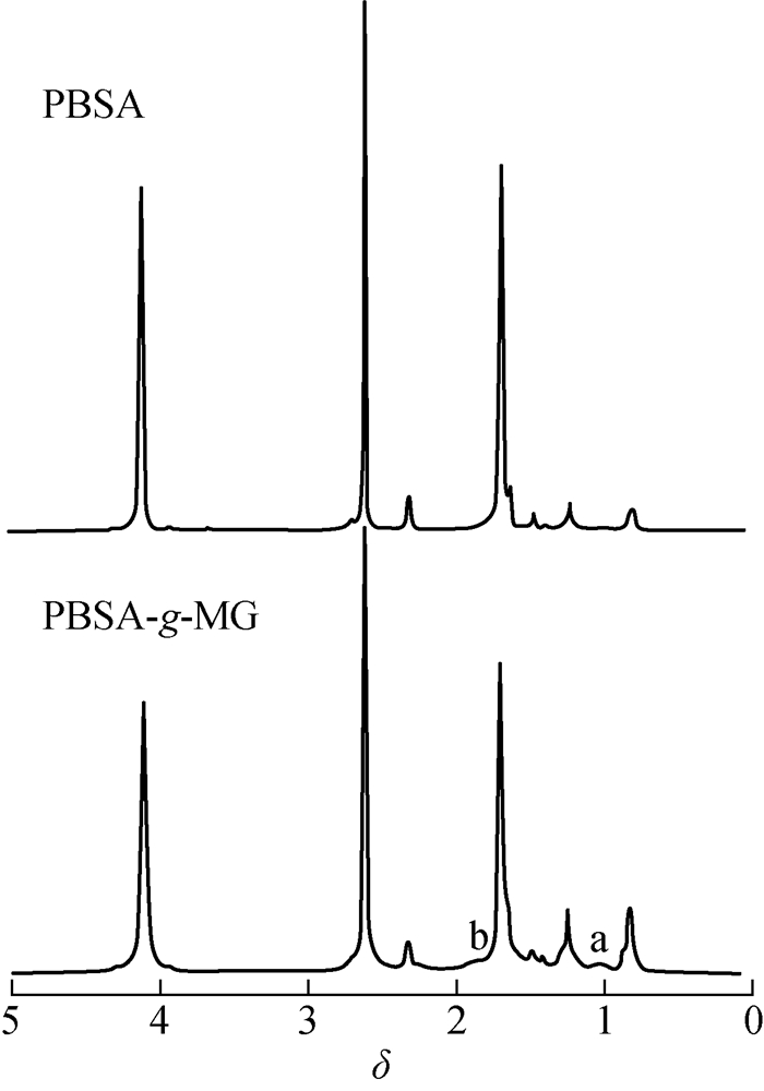 PBSA- g -MG增容改性热塑性淀粉/PBSA复合材料