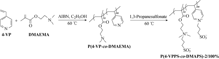 P(4-VPPS- co -DMAPS)两性离子共聚物膜的制备及表征