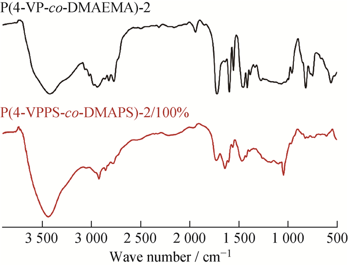 P(4-VPPS- co -DMAPS)两性离子共聚物膜的制备及表征