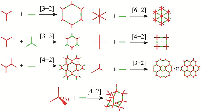 共价有机骨架的设计、制备及应用