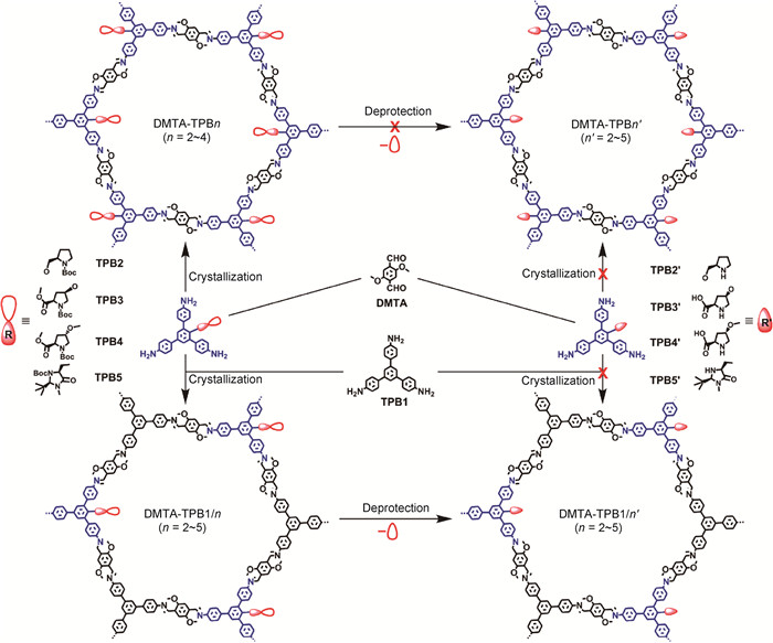 共价有机骨架的设计、制备及应用