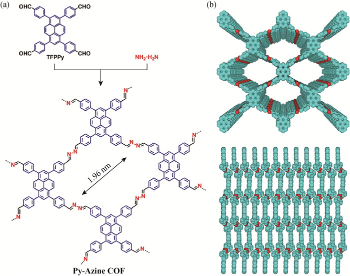 共价有机骨架的设计、制备及应用