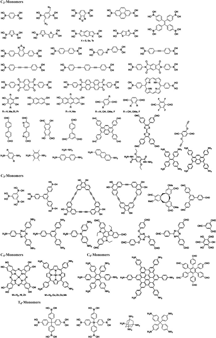 共价有机骨架的设计、制备及应用