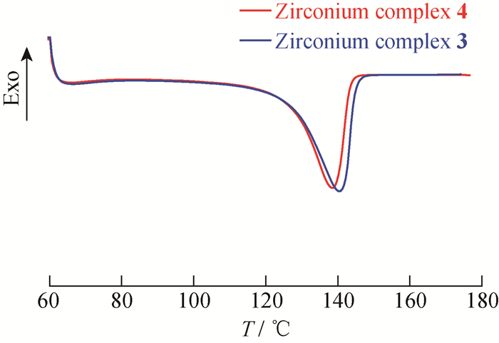 Synthesis of Salicylaldiminato Zirconium Complexes and Its Catalysis ...