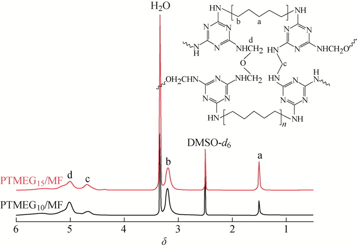 PTMEG改性三聚氰胺甲醛泡沫板的制备及性能表征