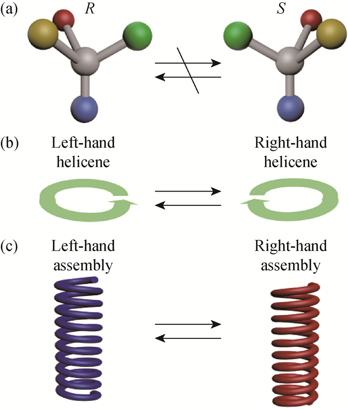 Research Advance in Photoinduced Chirality of Achiral Polymers