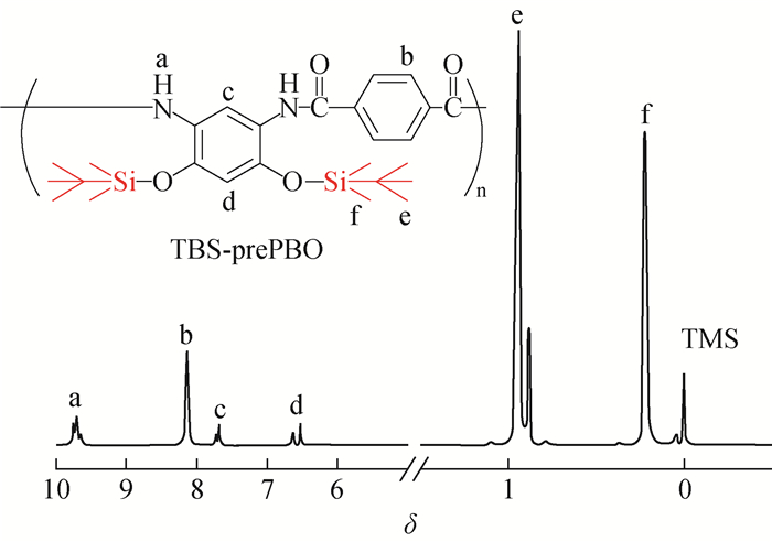纳米钛酸钡负载还原氧化石墨烯/PBO纳米复合材料的制备和性能
