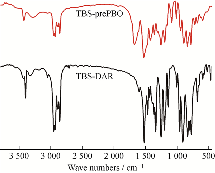 Preparation and Properties of Barium Titanate Nanoparticles Loaded ...