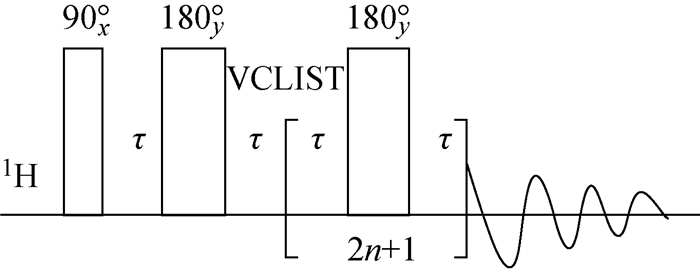 Structure and Molecular Motion of Cellulose Gel/Poly( ε -Caprolactone ...