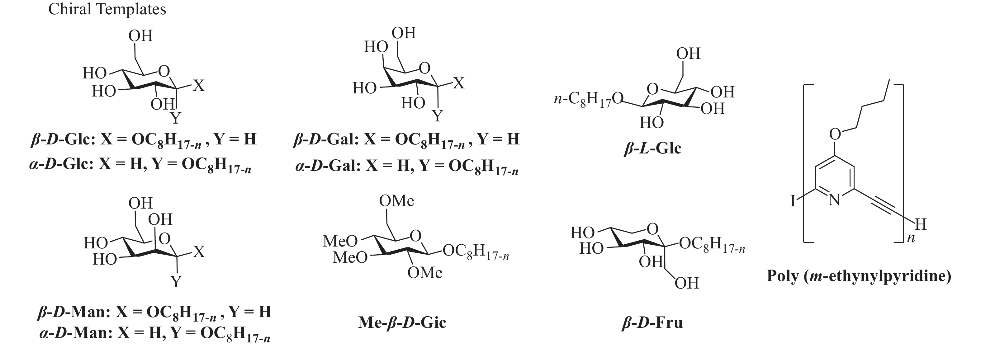 Advances in Chiral Assembly of Achiral Substance Induced by Chiral ...