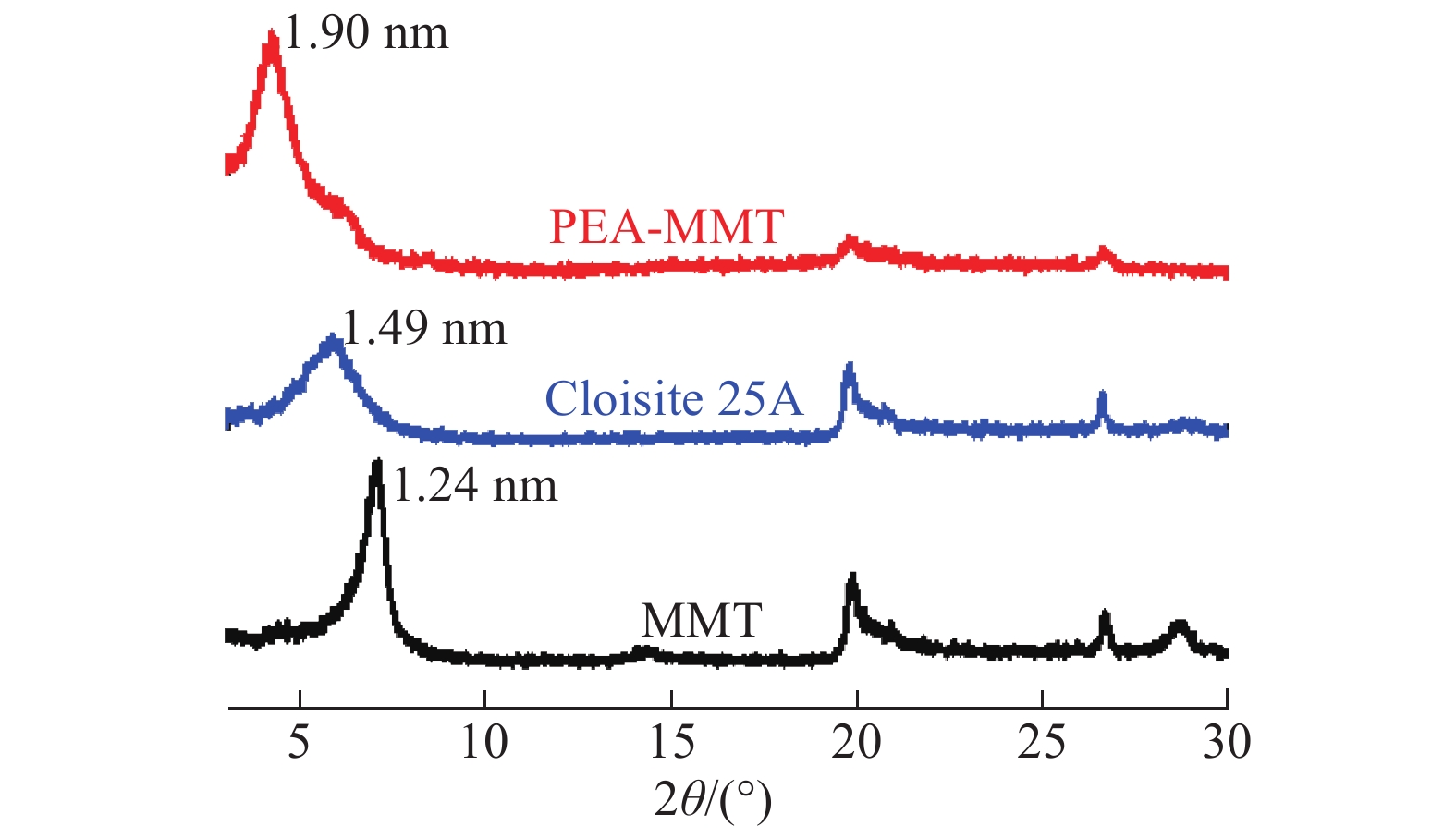 基于聚醚胺改性的WPU/MMT纳米复合乳液