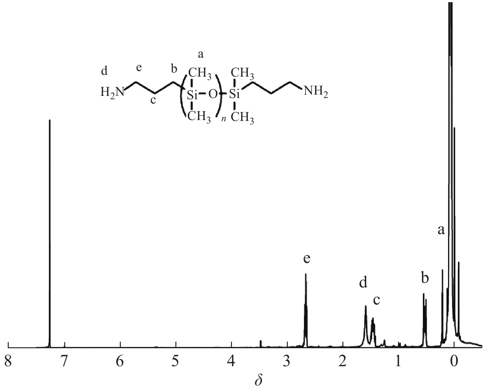 基于配位键交联的自修复弹性体的合成及表征