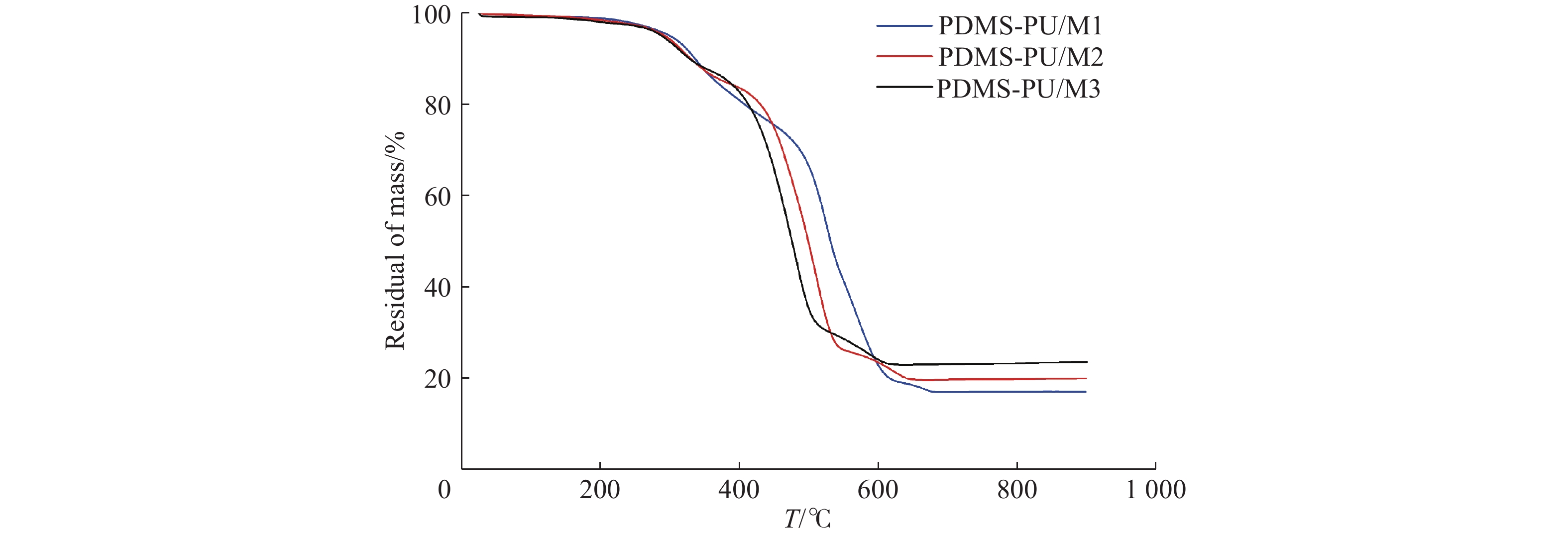 基于配位键交联的自修复弹性体的合成及表征