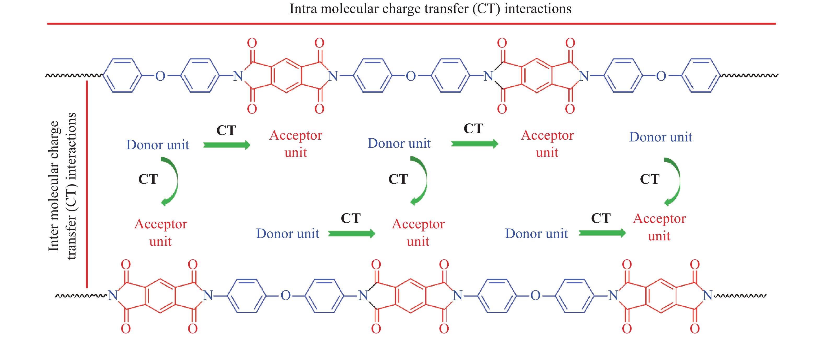 Recent Progress in Colorless and Transparent Polyimide with High ...