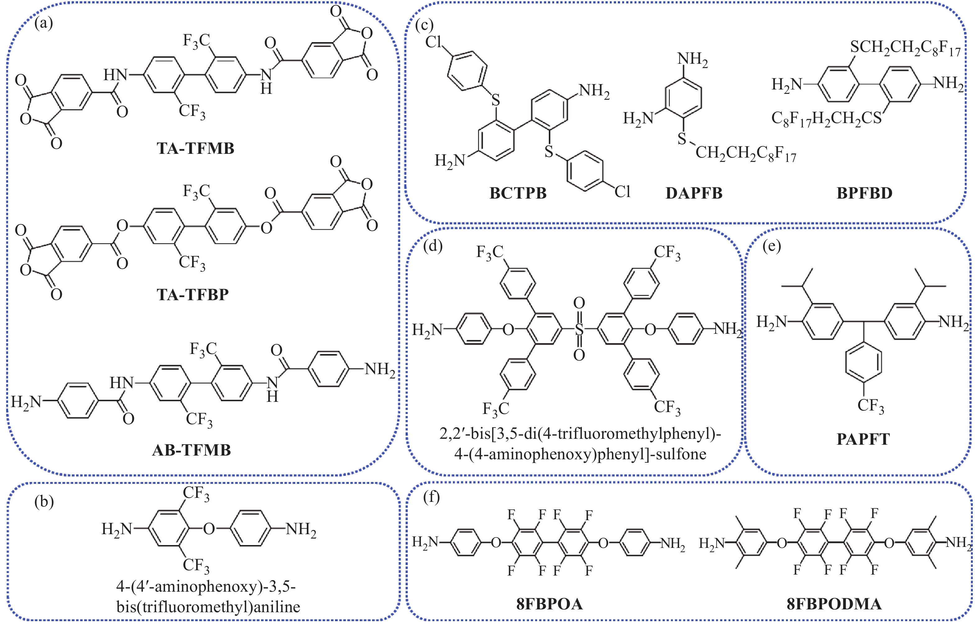 耐高温无色透明聚酰亚胺的研究进展
