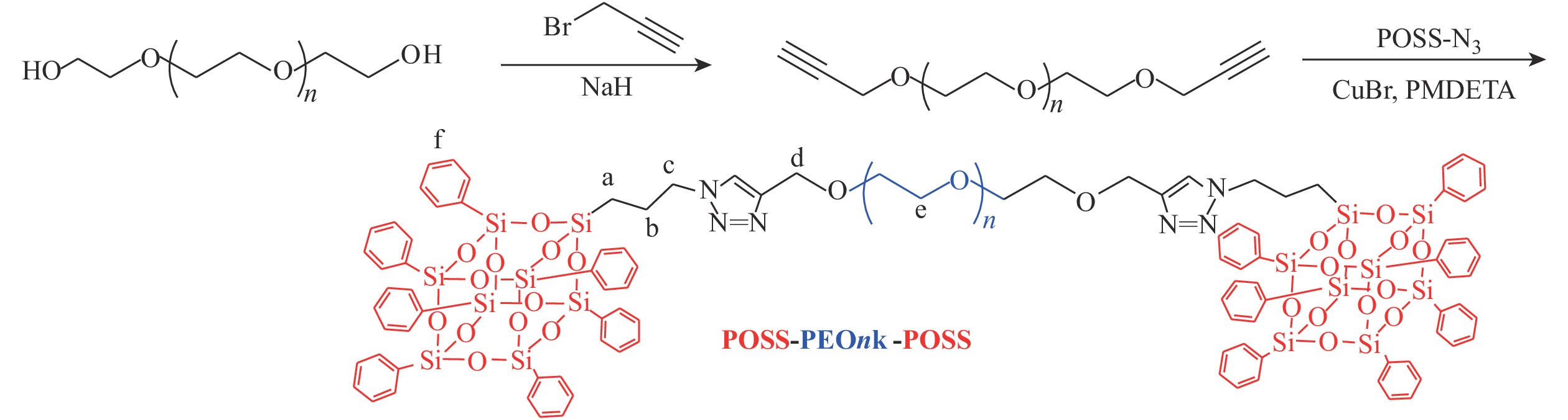 POSS封端的聚氧化乙烯遥爪型聚合物的合成及形状记忆性能