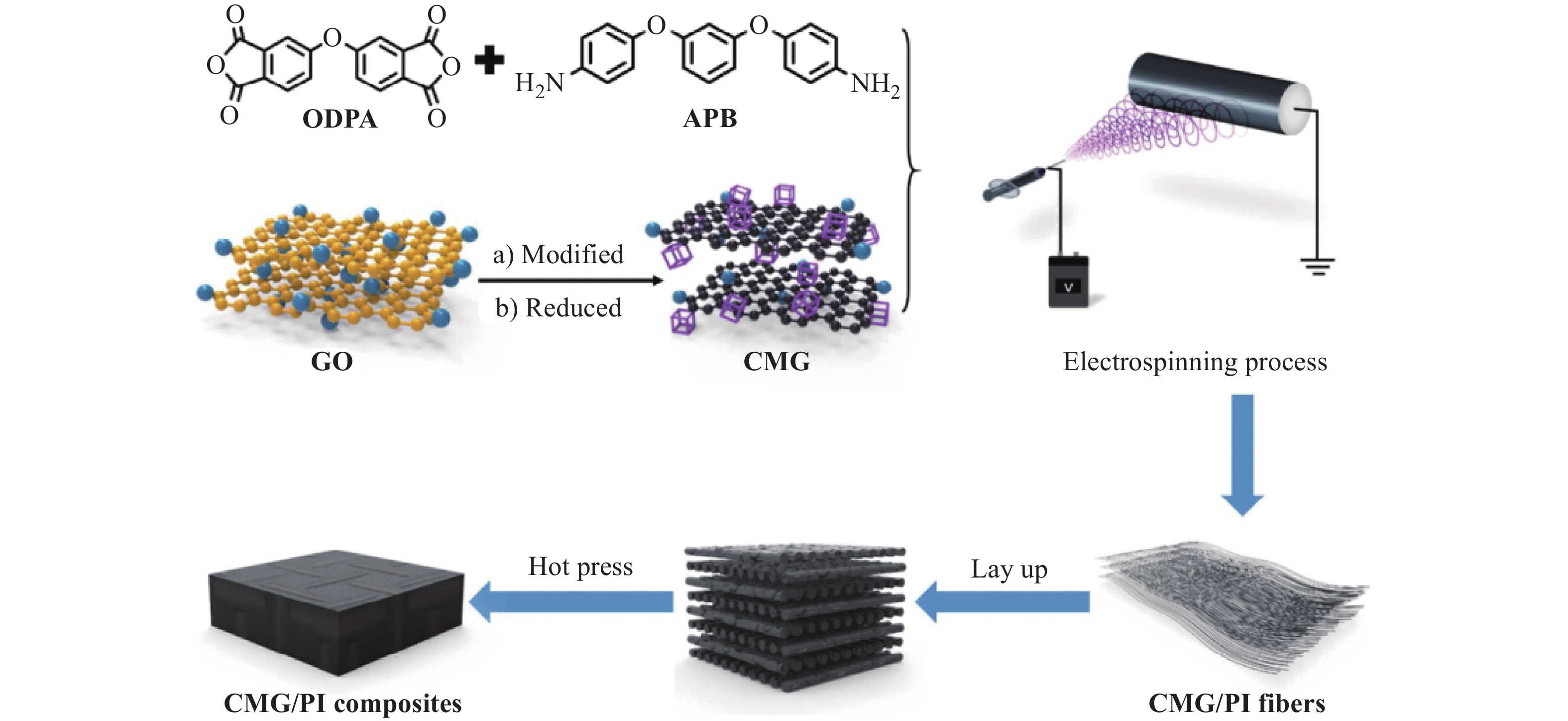 高性能聚酰亚胺树脂及其复合材料的研究进展