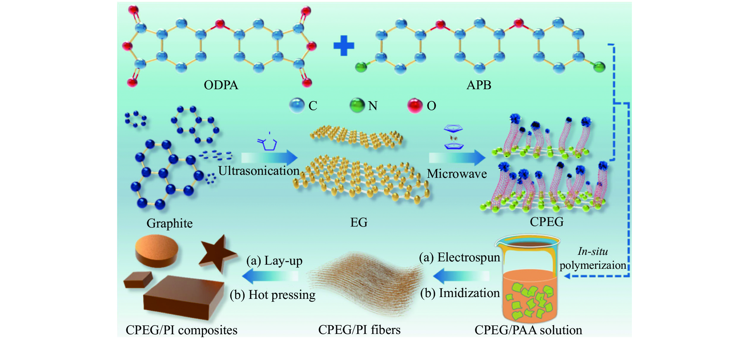 高性能聚酰亚胺树脂及其复合材料的研究进展