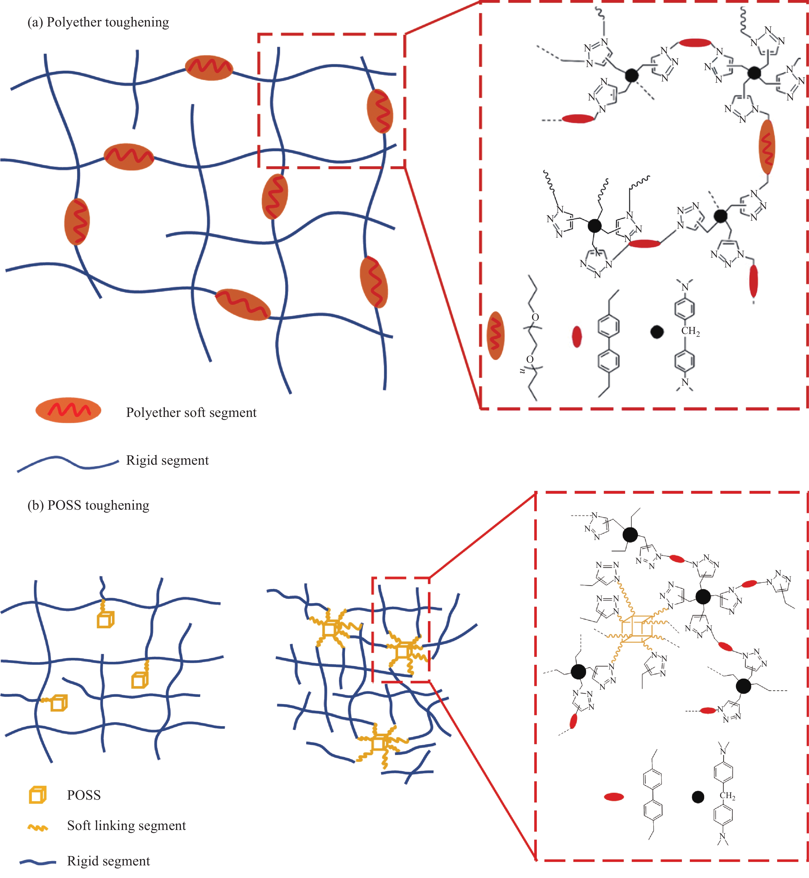 Study on Toughening Modification of Polytriazole Resin