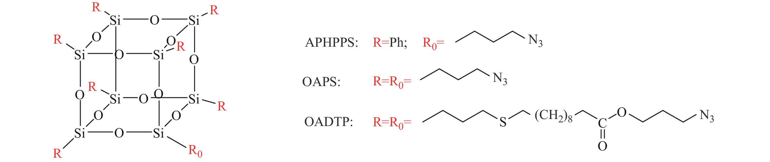 Study on Toughening Modification of Polytriazole Resin