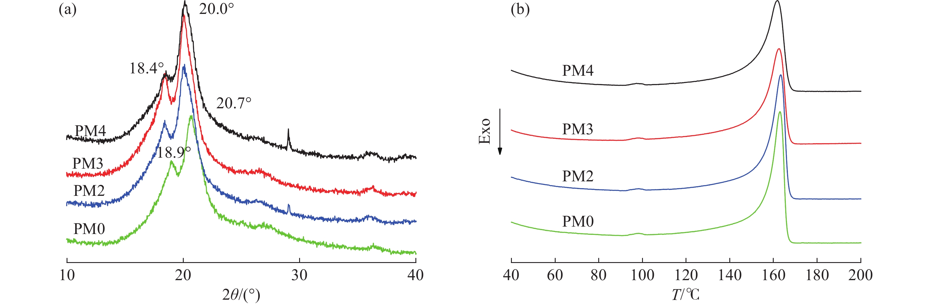 表面喷雾 N ， N -二甲基乙酰胺/水-浸没沉淀相转化法制备PVDF多孔膜的结构和性能