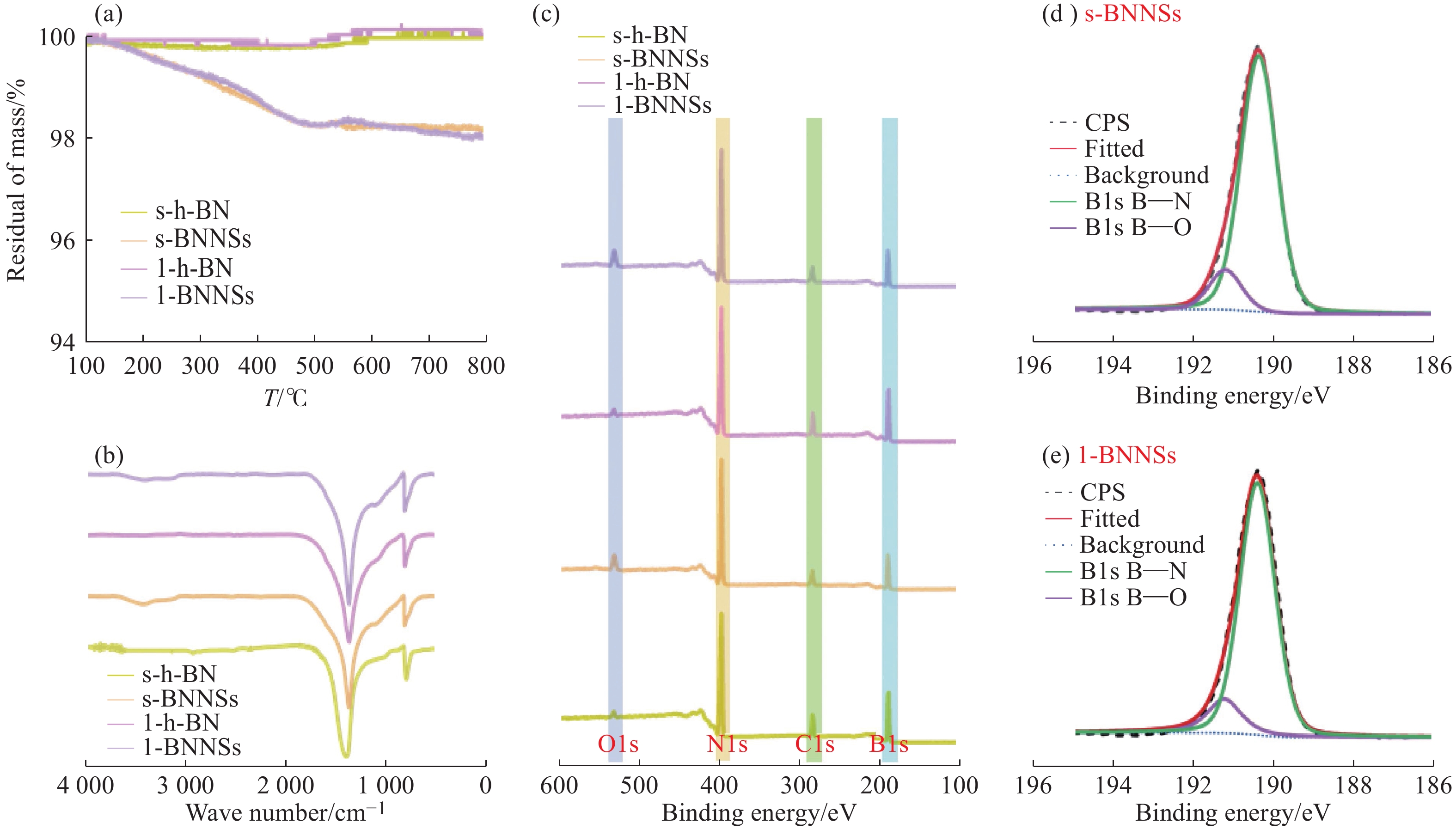 功能高分子学报