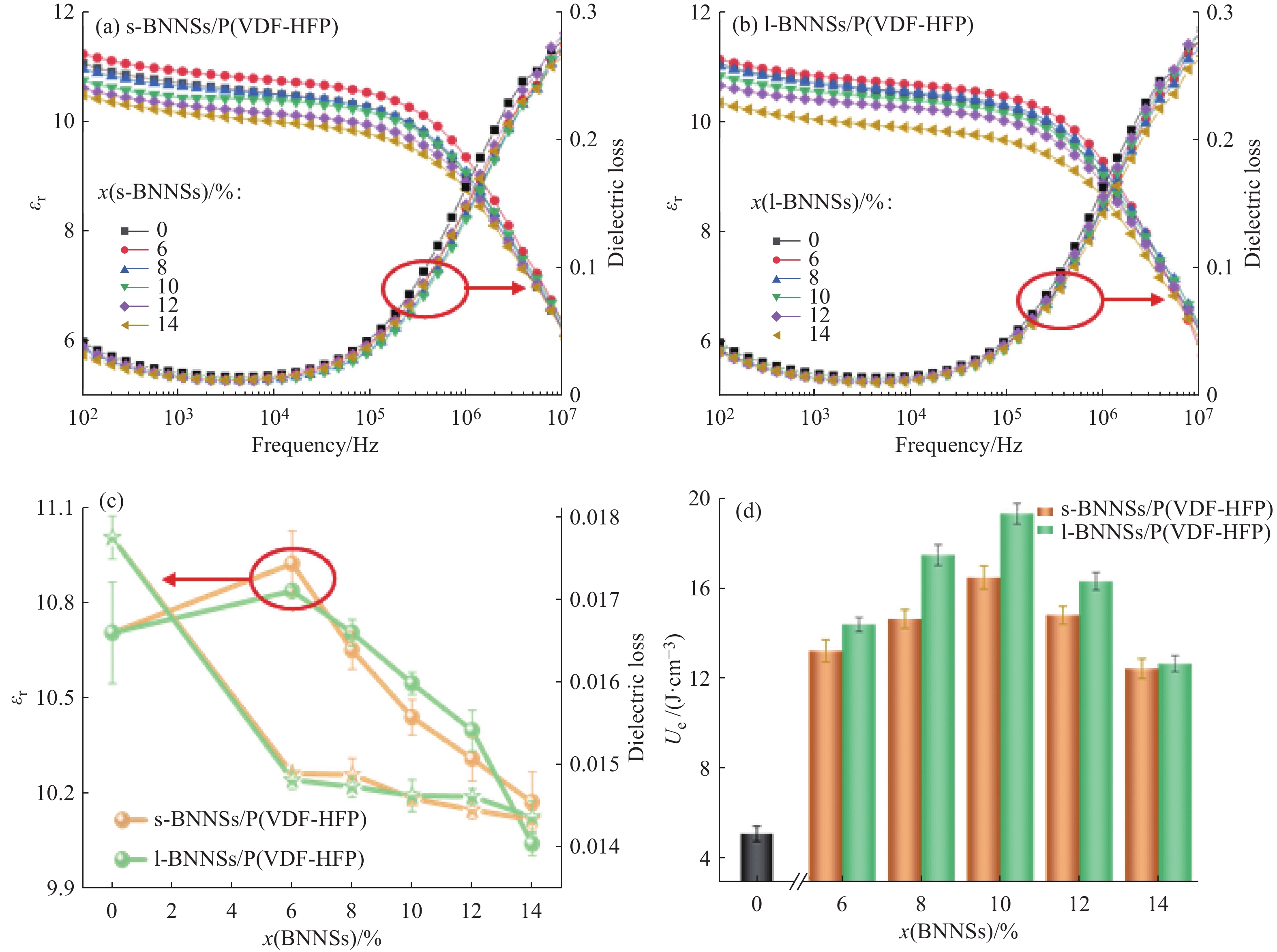 功能高分子学报