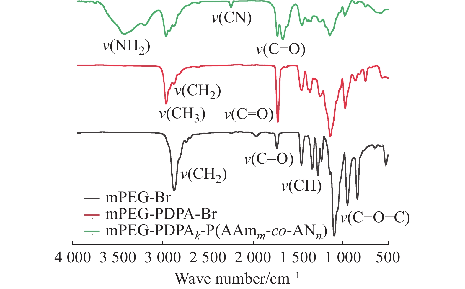 双重敏感mPEG-PDPA-P(AAm- co -AN)聚合物自组装体的药物递送
