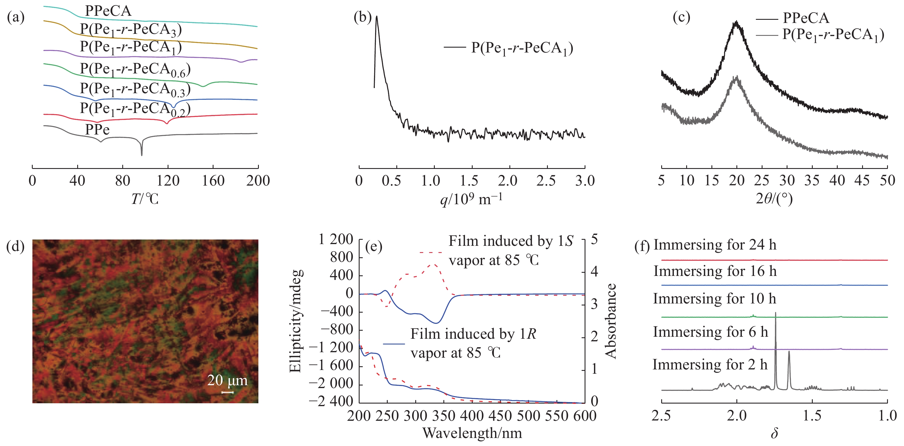 非手性液晶聚合物中超分子手性结构的诱导与光照固定