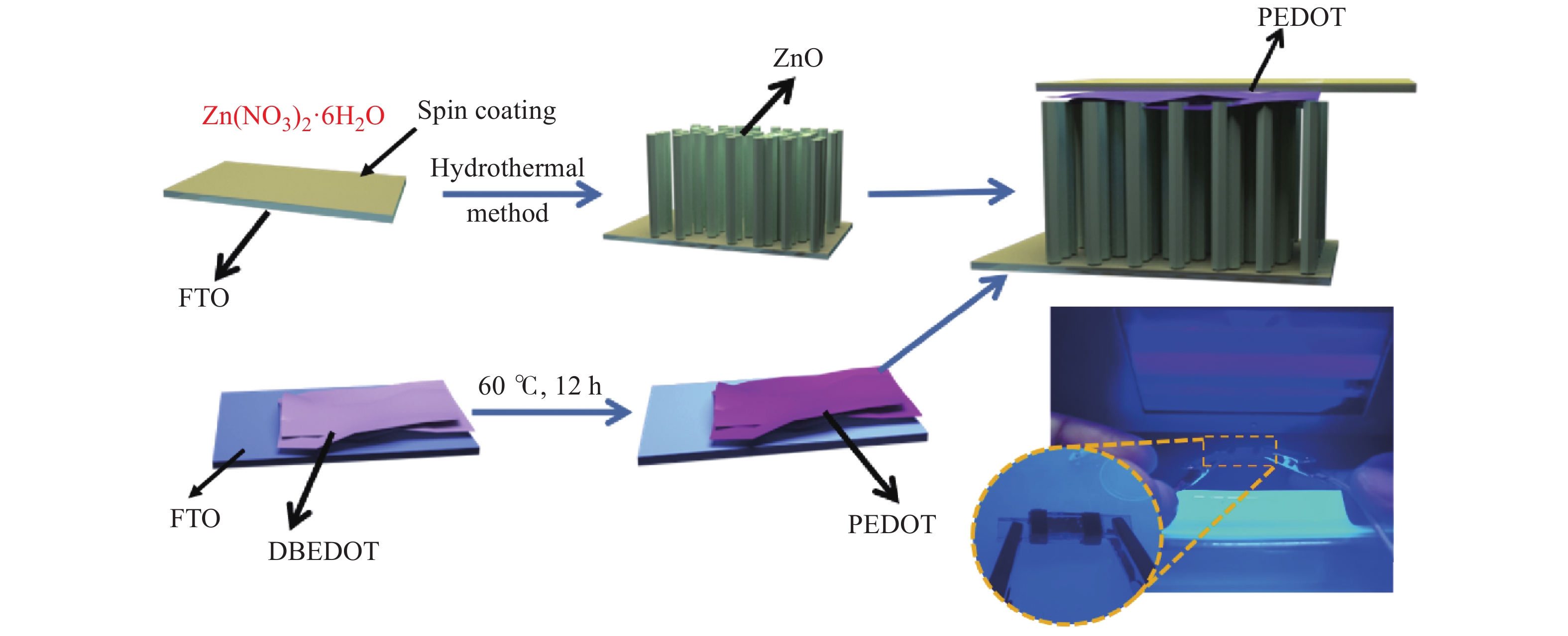 Preparation of PEDOT by Solid-State Polymerization Method and Its ...