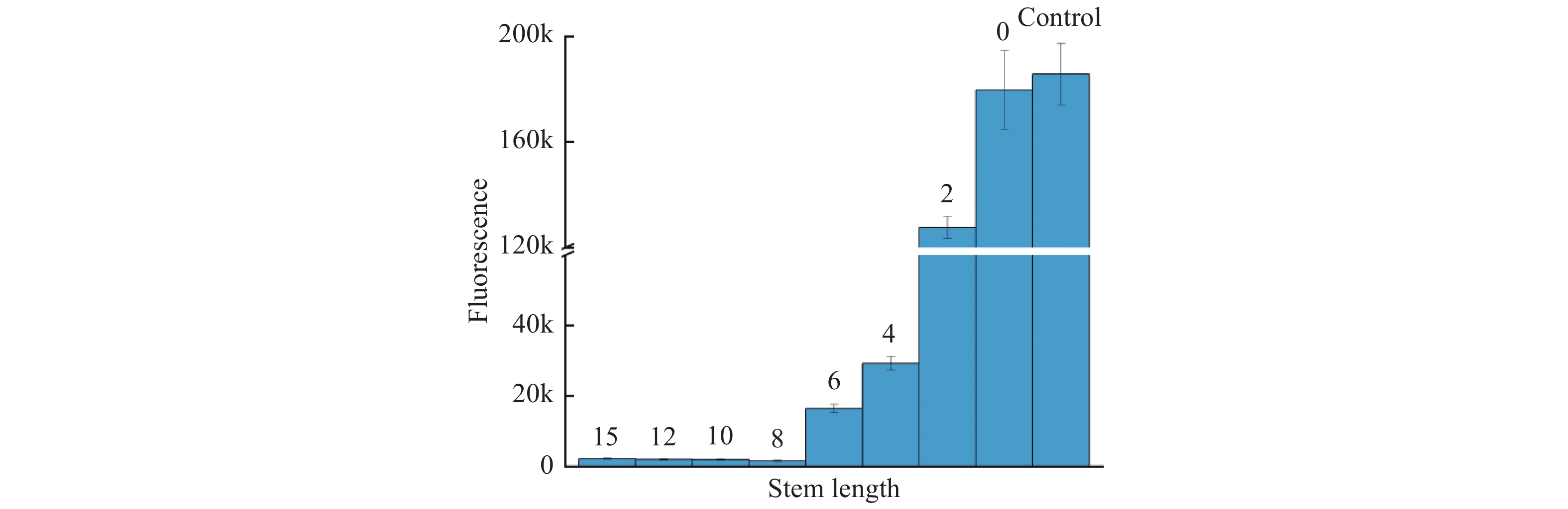 Toehold开关调控的大肠杆菌基因表达体系