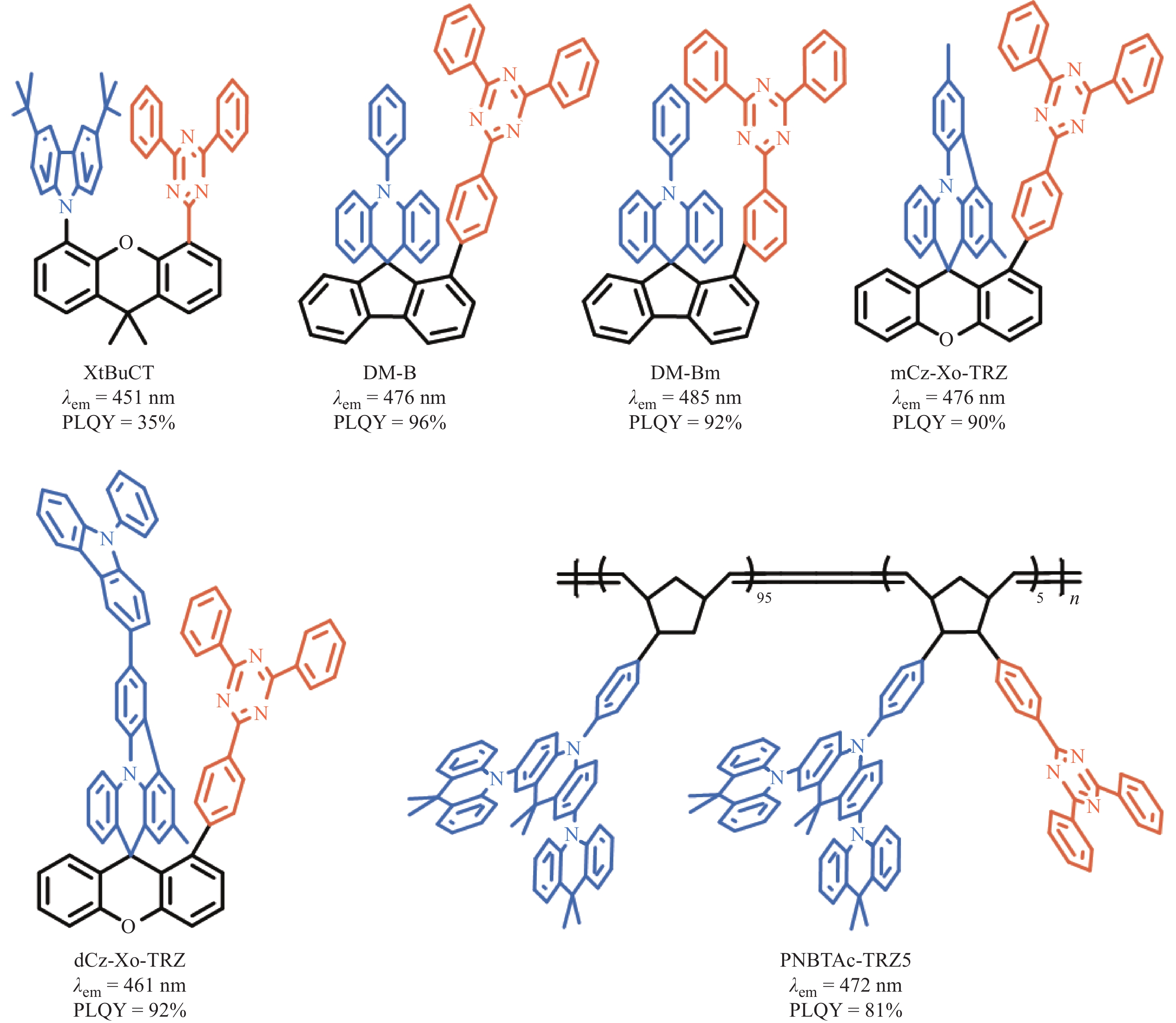 An Overview of Molecular Design Strategies for Blue Thermally Activated ...
