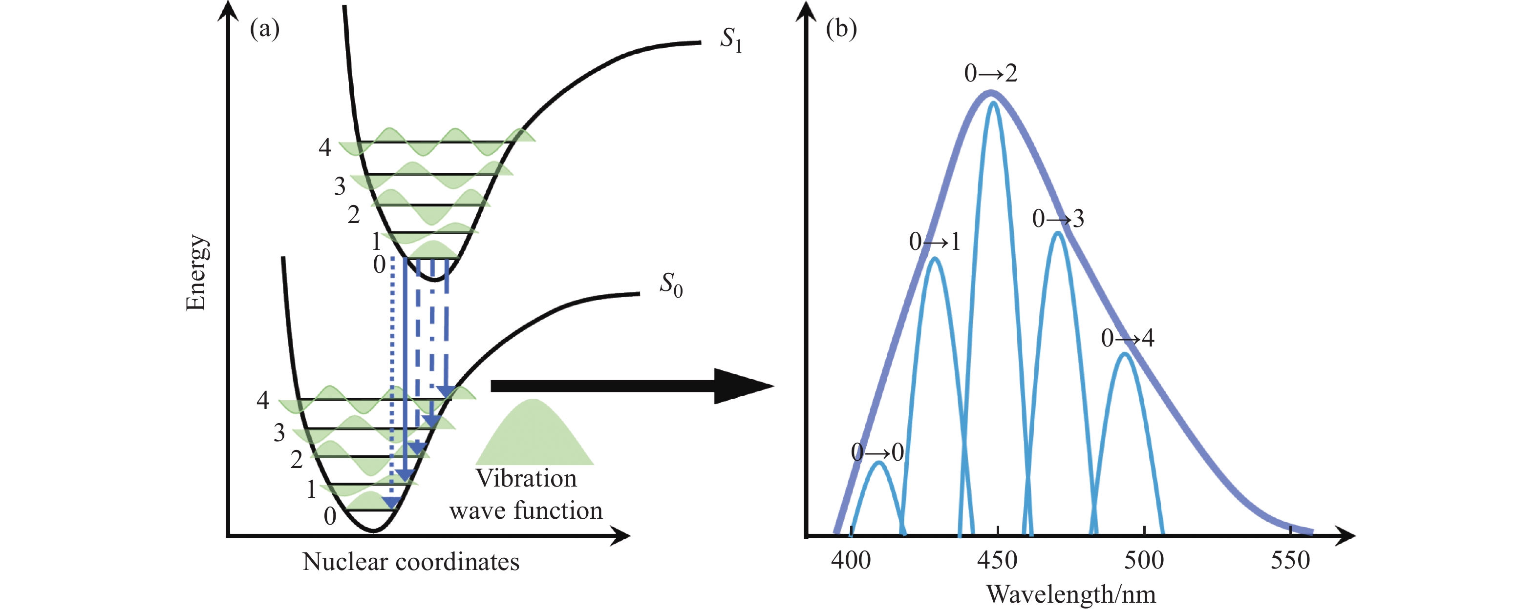 蓝光热激活延迟荧光分子设计策略概述