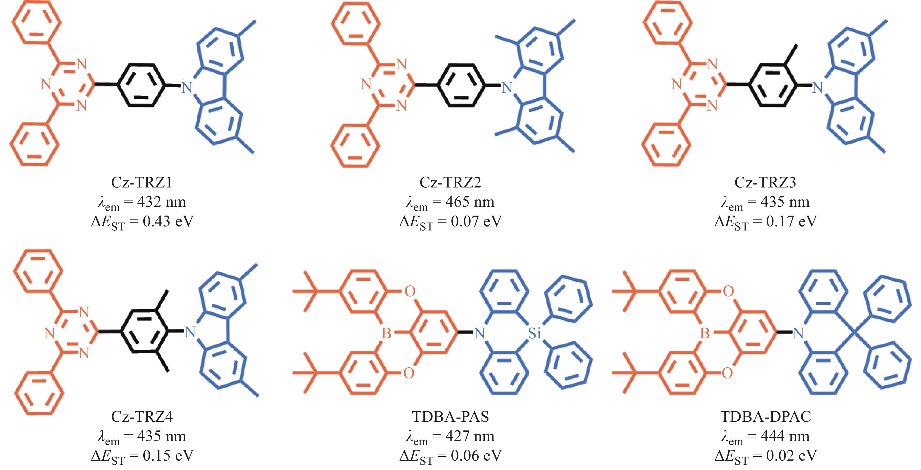An Overview of Molecular Design Strategies for Blue Thermally Activated ...