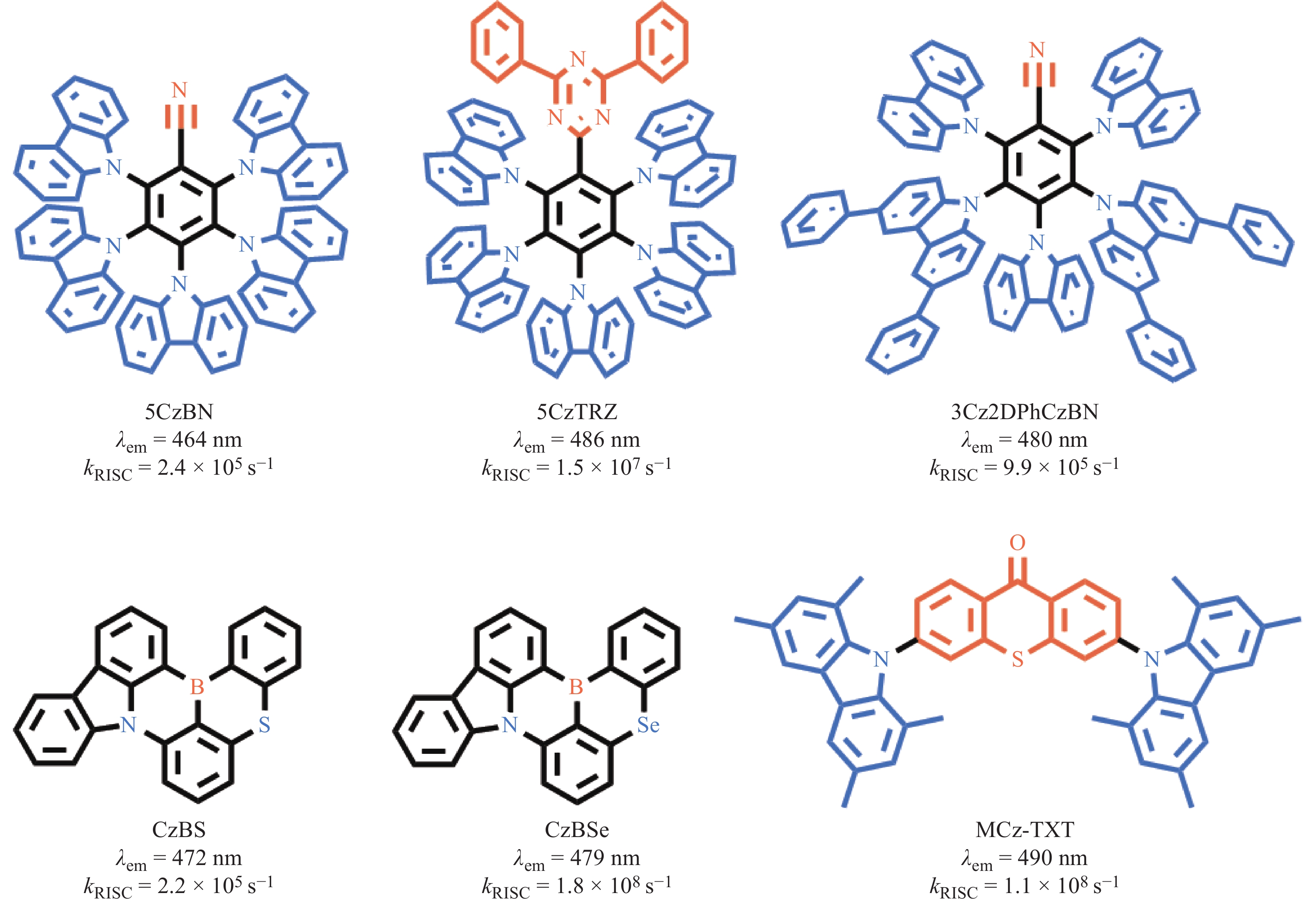 An Overview of Molecular Design Strategies for Blue Thermally Activated ...