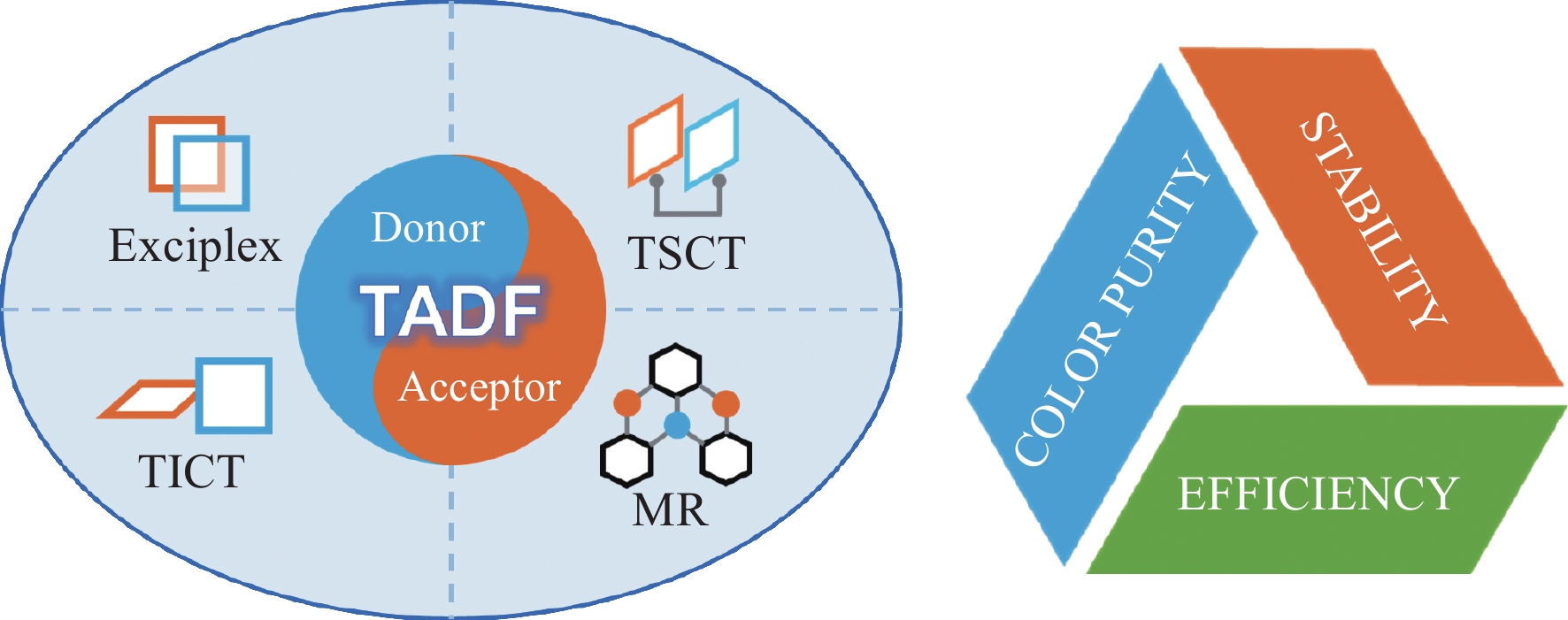 功能高分子学报