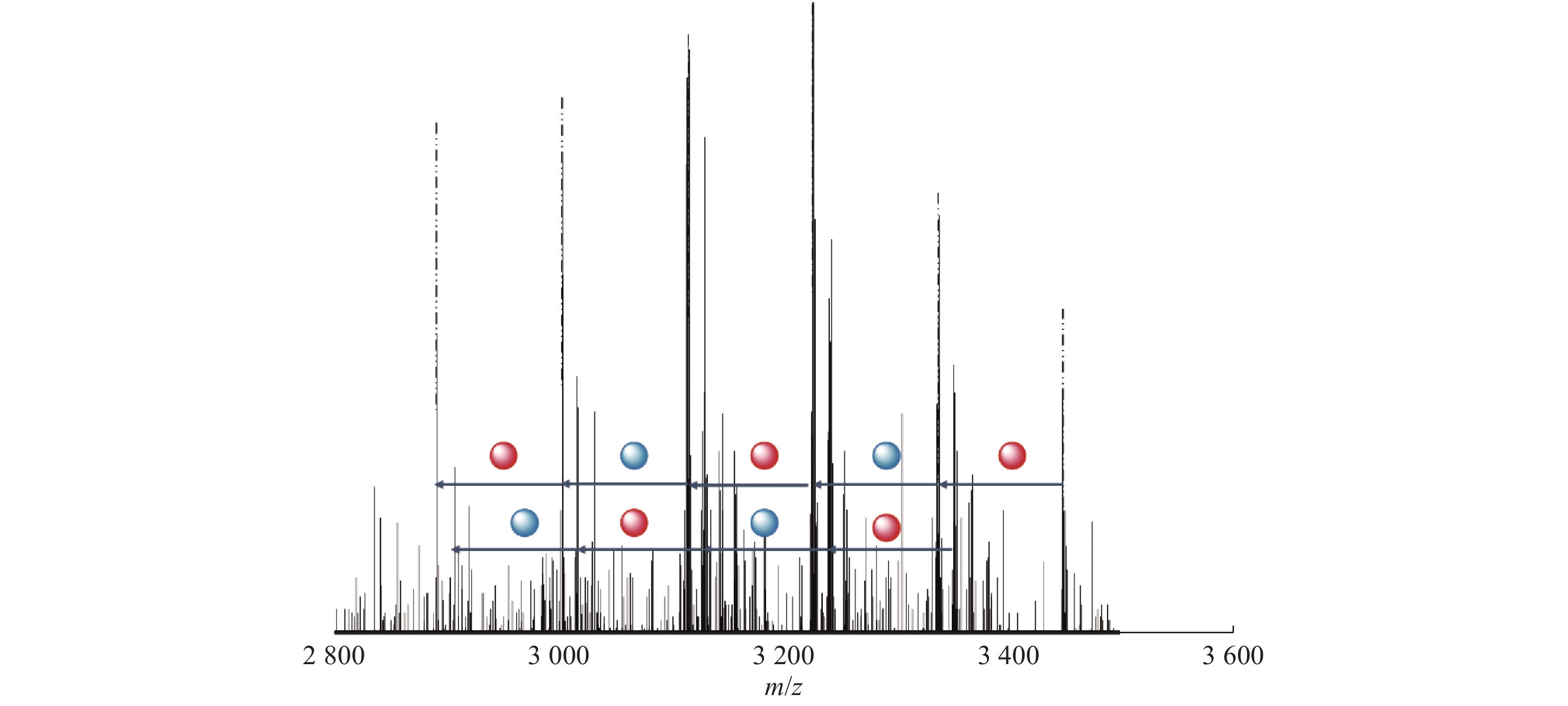 氢键辅助光诱导 N -乙基马来酰亚胺/甲基丙烯酸甲酯序列可控共聚物的聚合